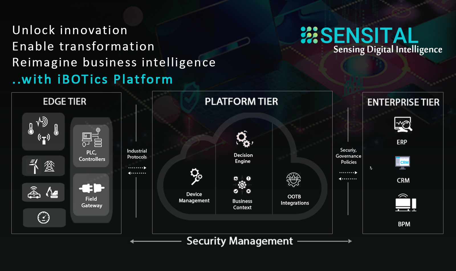 iBOTics - IOT Platform | Sensital